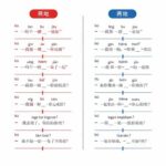 Chinese Sentence Structure: Master Basic Word Order in 10 Minutes