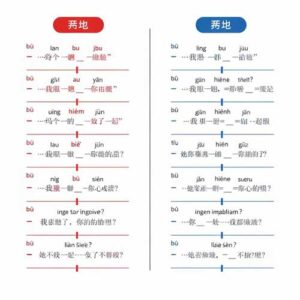 Chinese Sentence Structure: Master Basic Word Order in 10 Minutes